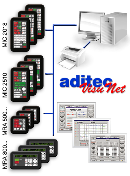 aditec - Controls for Foodtechnology